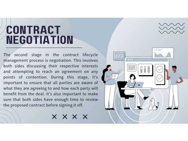 What are the Stages of Contract Lifecycle Management | PPTX