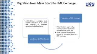What are the steps to be taken after issue by SME? | PPT