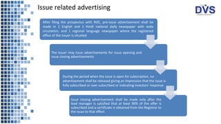 What are the steps to be taken prior to SME listing? | PPT