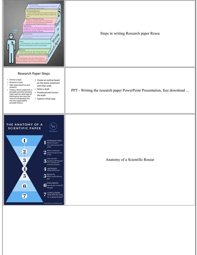 What Are The Steps To Writing A Research Paper | PDF