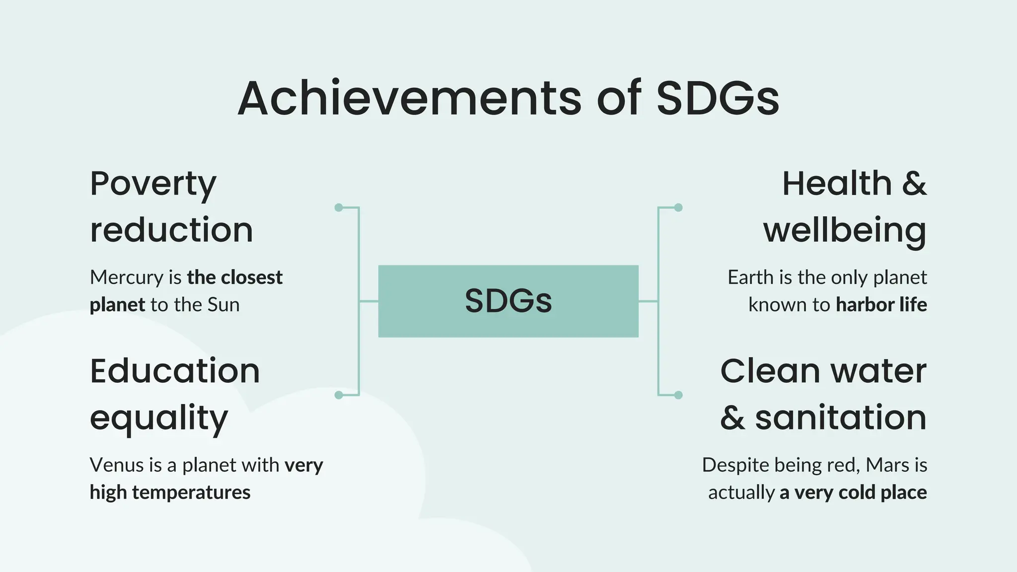 What are the Sustainable Development Goals (SDGs)_ by Slidesgo.pptx