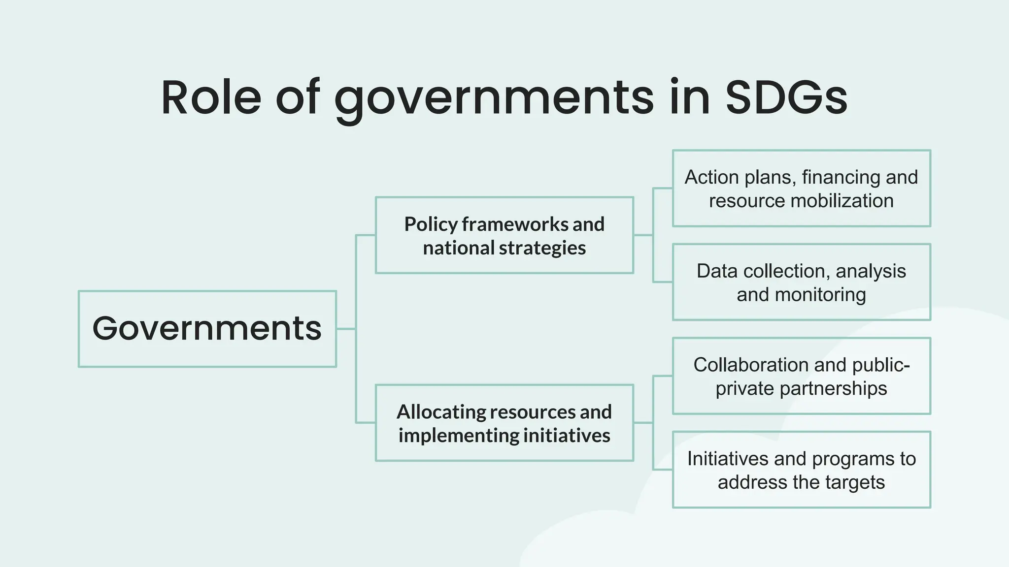 What are the Sustainable Development Goals (SDGs)_ by Slidesgo.pptx