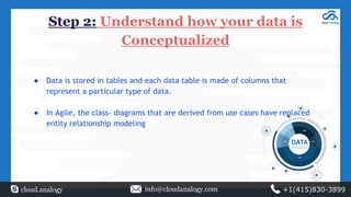 What are the tools and techniques for managing Big Data in your Org | PPT