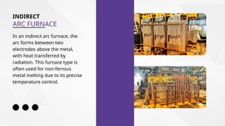 What Are the Types of Arc Furnaces Used in Industrial Applications? | PPT