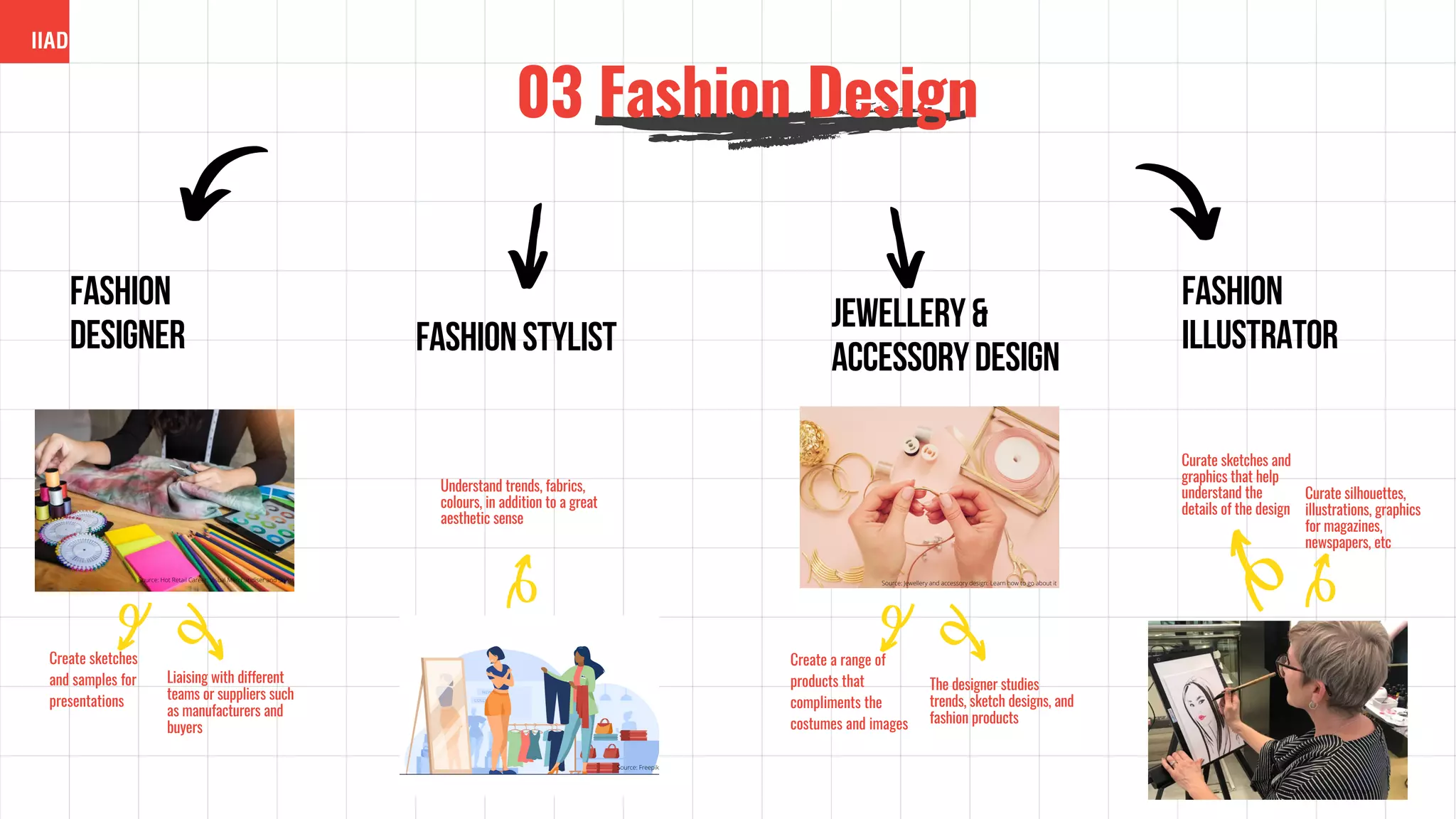 What are the Types of Designing Courses in India | PDF