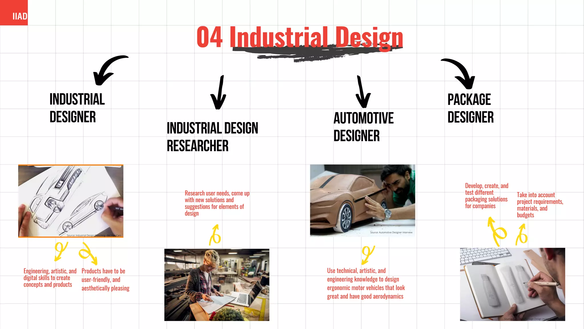 What are the Types of Designing Courses in India | PDF