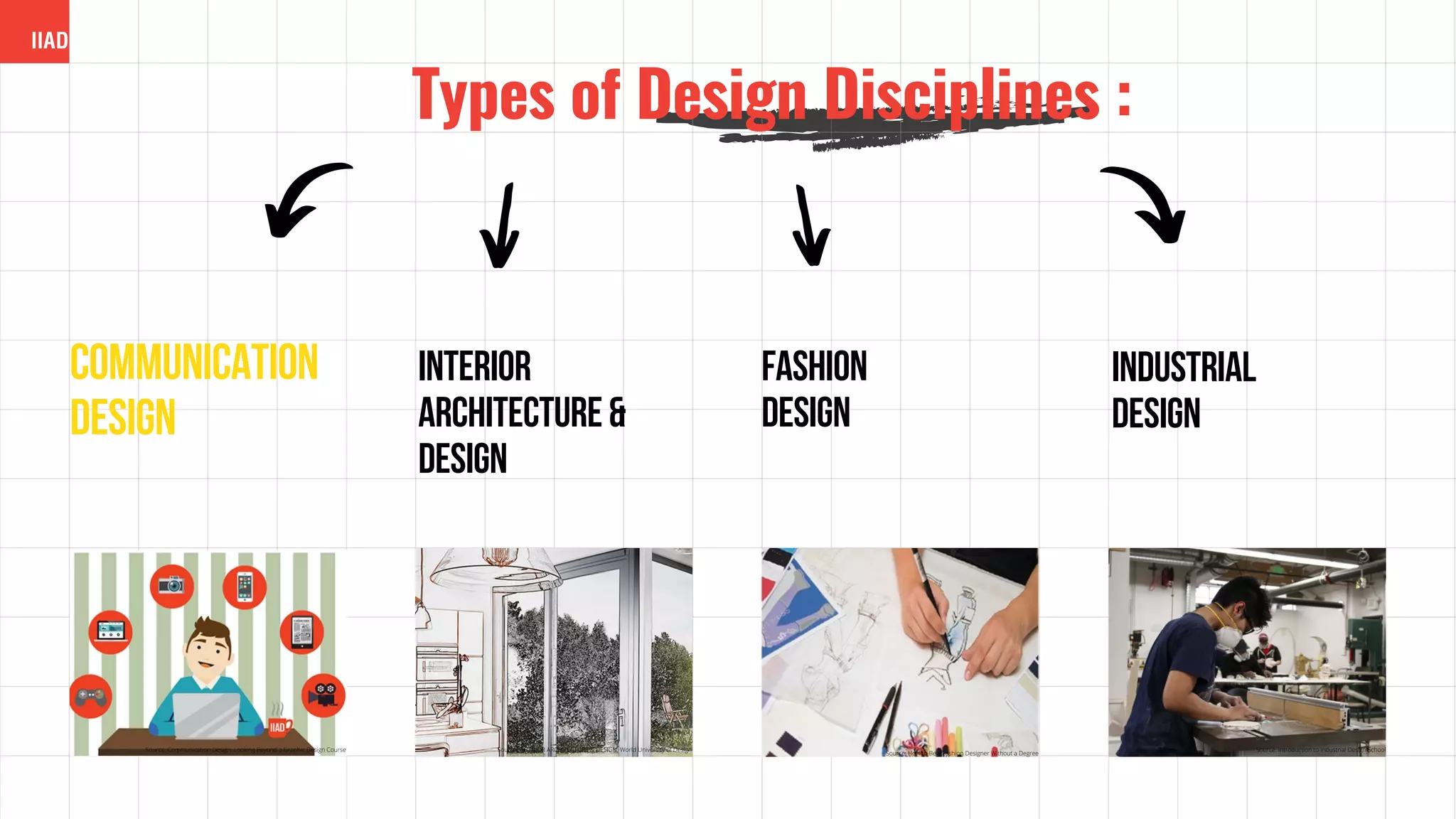 What are the Types of Designing Courses in India | PDF