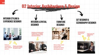 What are the Types of Designing Courses in India | PDF