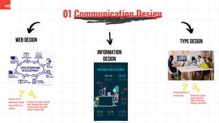 What are the Types of Designing Courses in India | PDF