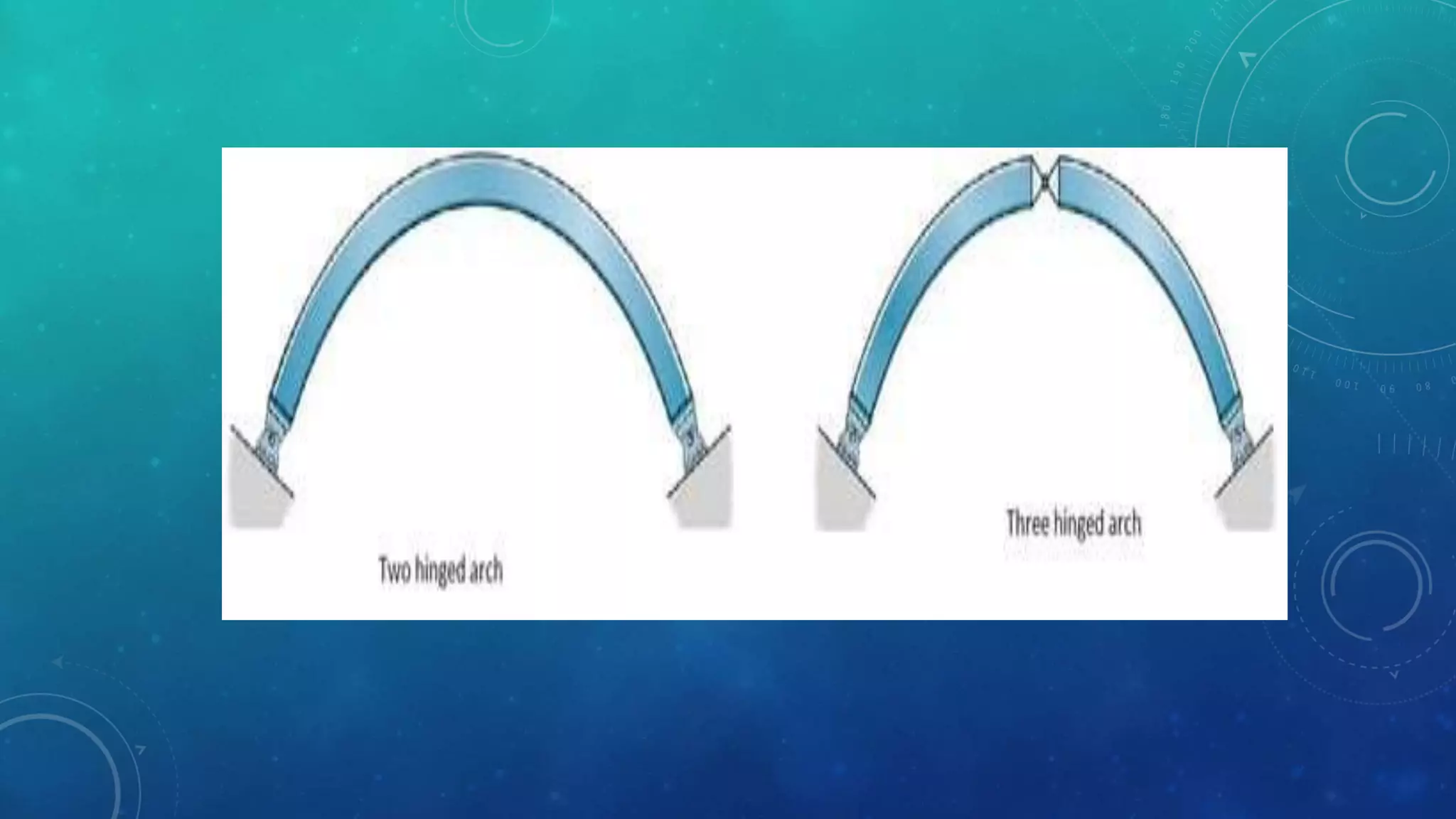 What are the types of structural steel framing | PPTX