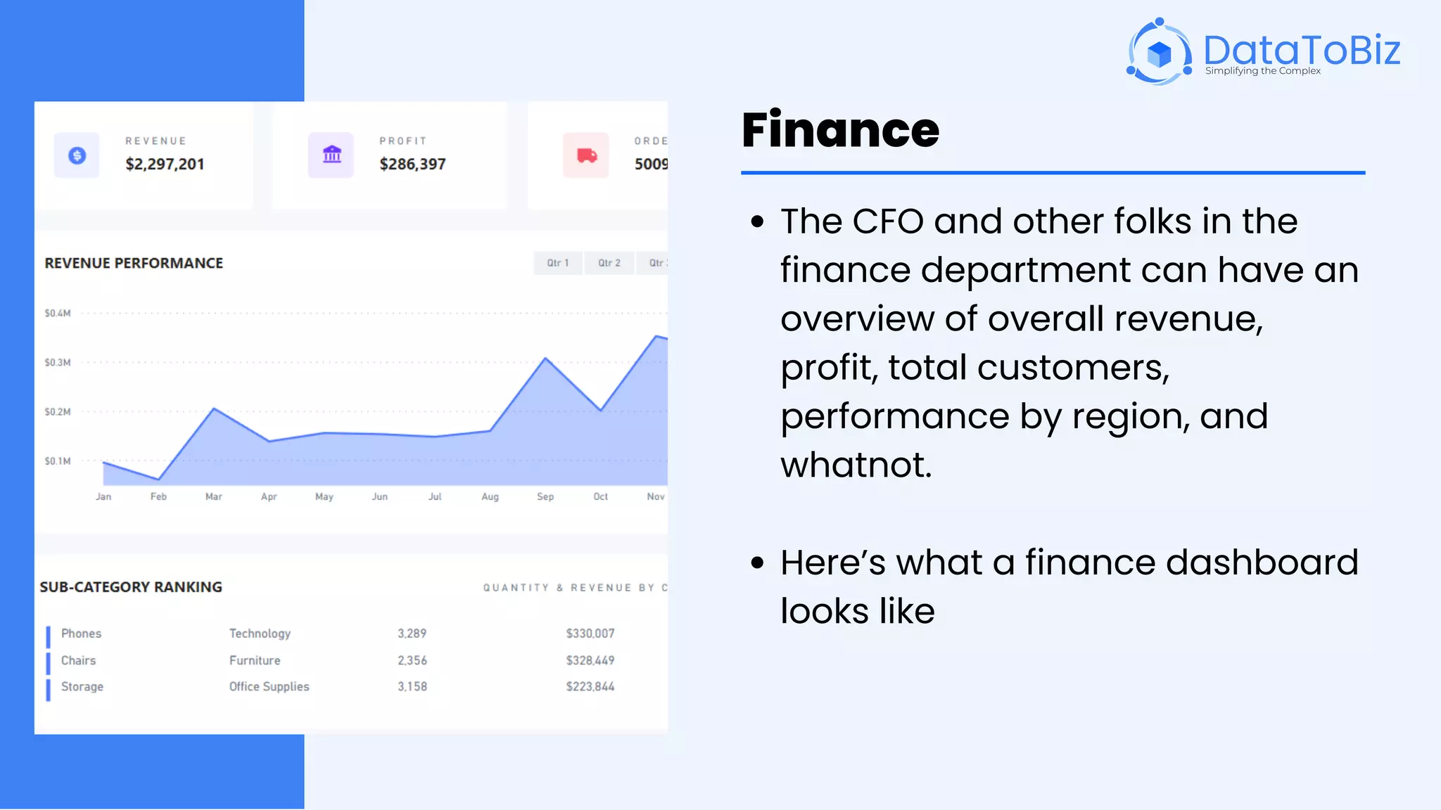 What are the Use Cases of Power BI Dashboard - By DataToBiz | PDF ...