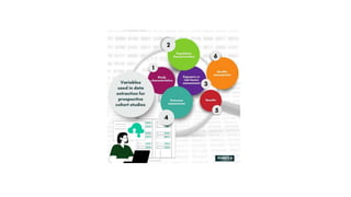 Narrative review | Systematic review | Data extraction | PPT