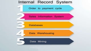 What are useful internal records for such a system | PPTX