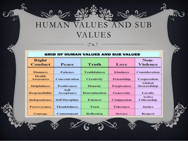 What are values