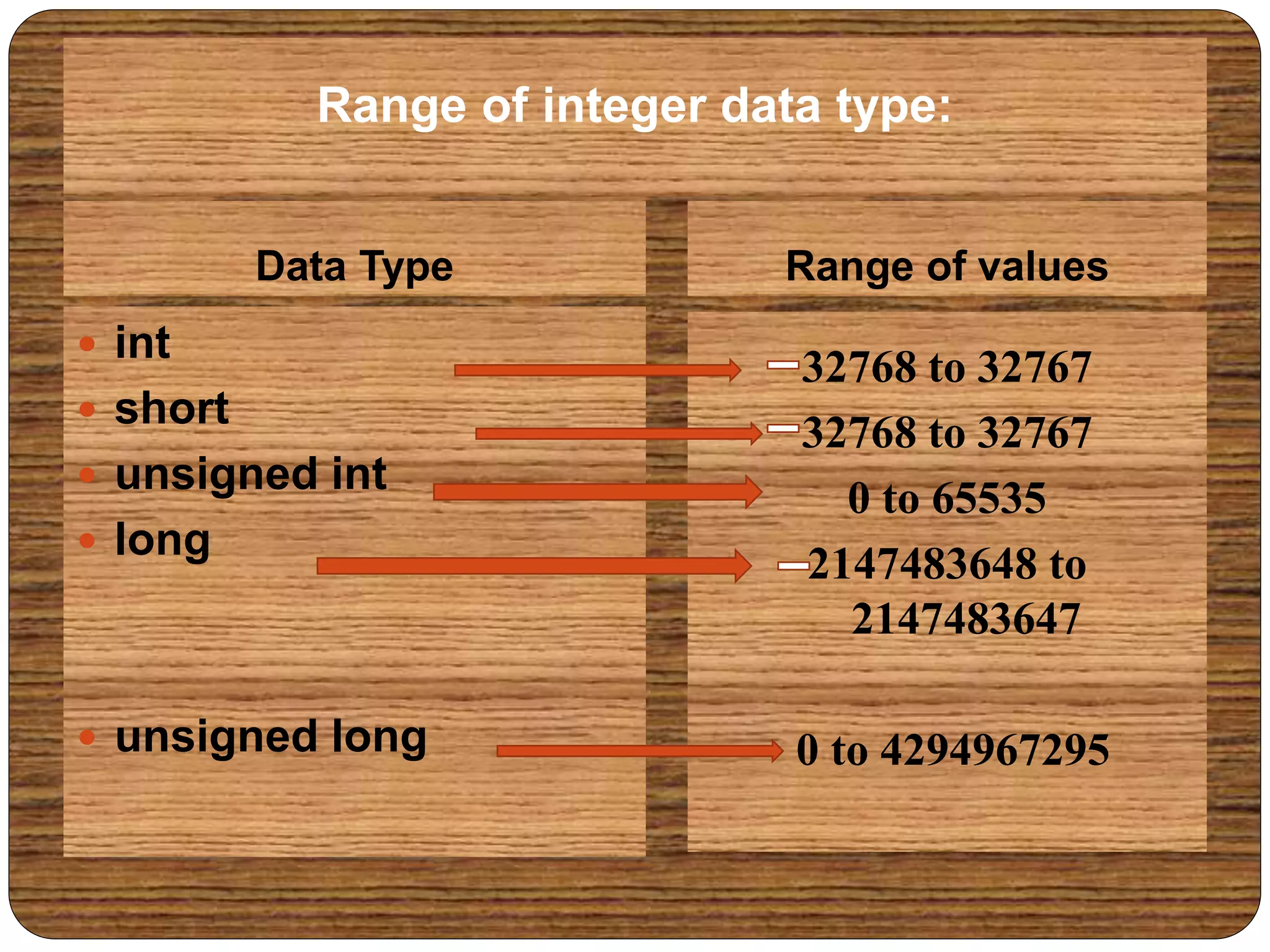 What are variables and keywords in c++ | PPT What are variables and keywords in c++ | PPT