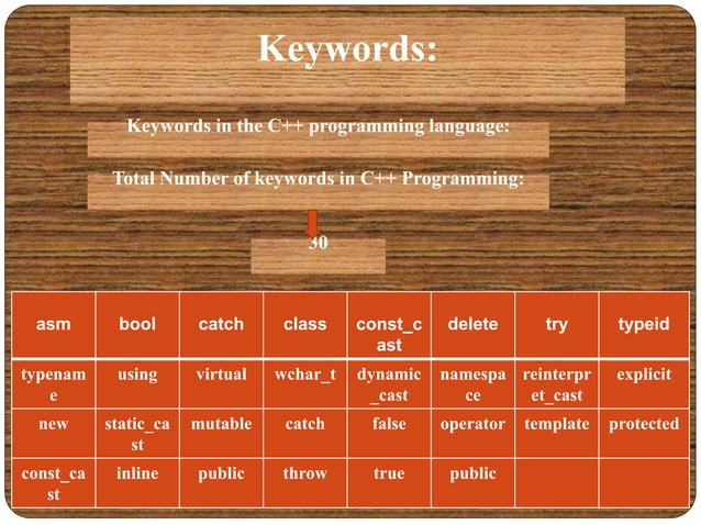 What are variables and keywords in c++ | PPTX