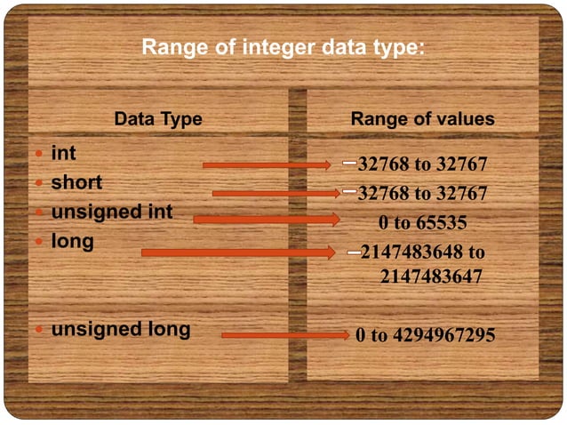 What are variables and keywords in c++ | PPT What are variables and keywords in c++ | PPT