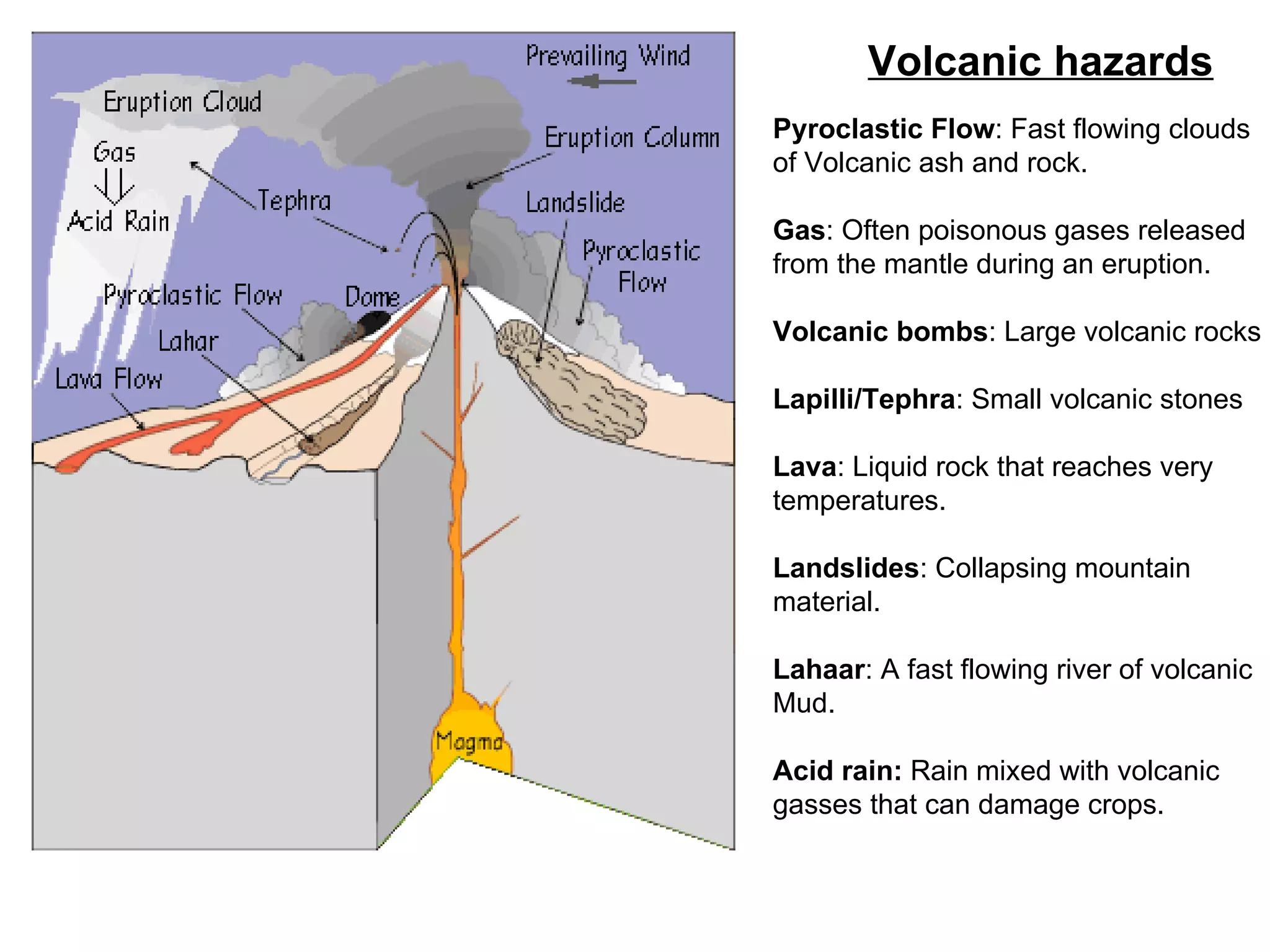 What Are Volcanoes And Why Do They Erupt | PPT | Geography | Science