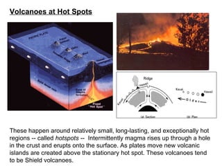 What Are Volcanoes And Why Do They Erupt | PPT | Geography | Science