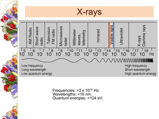 What are x rays | PPTX