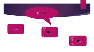 present continuouse tense is a tenses too | PPT