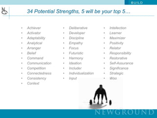 What Are Your Innate Strengths | PPSX