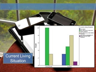 2012 Spring - What Are Your Media Habits - Survey | PPT