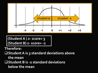 What are z-scores.pptx