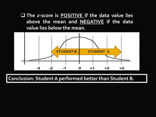 What are z-scores.pptx
