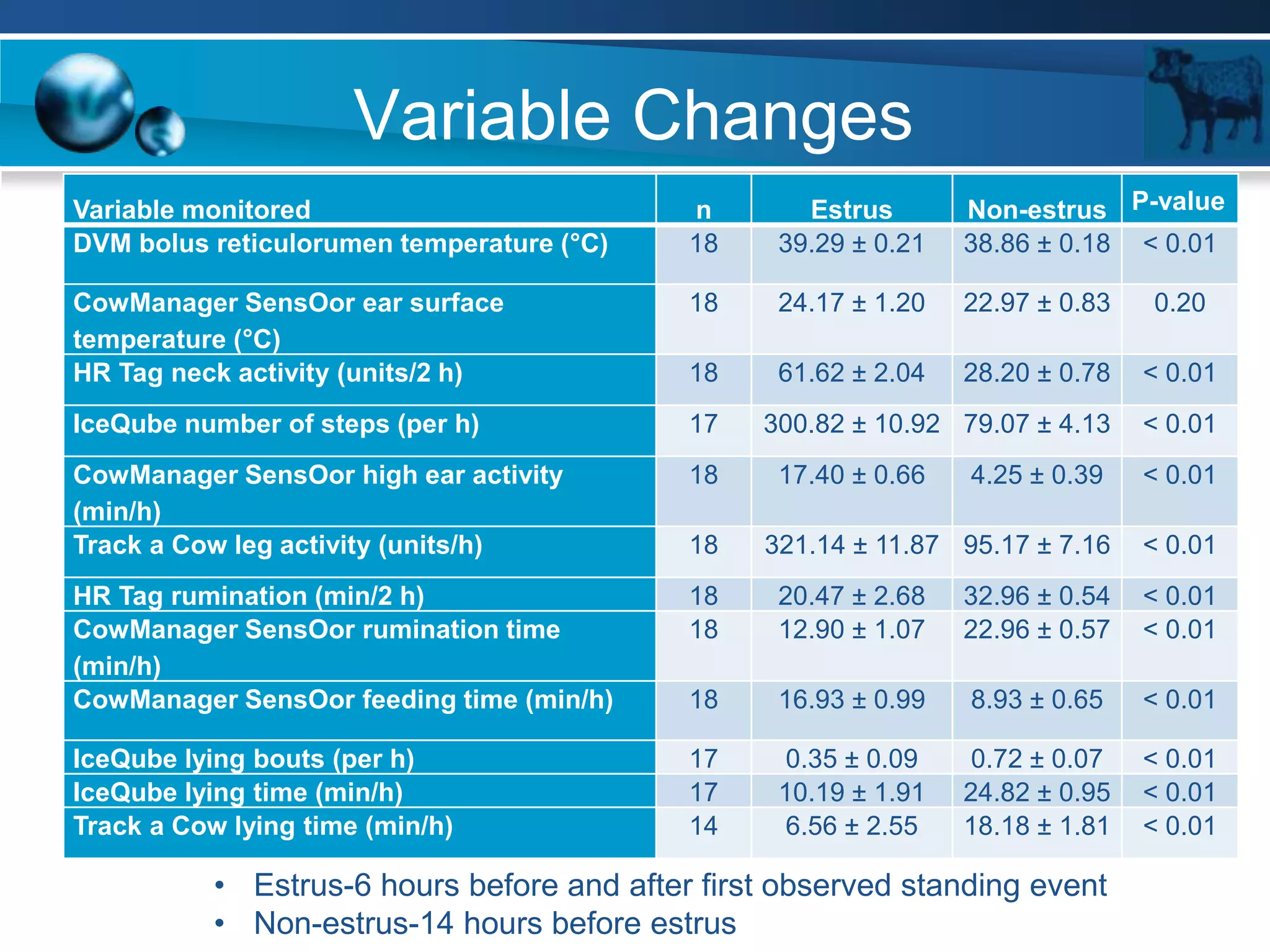 What Automated Estrus Detection Systems Can and Cannot Do | PPTX