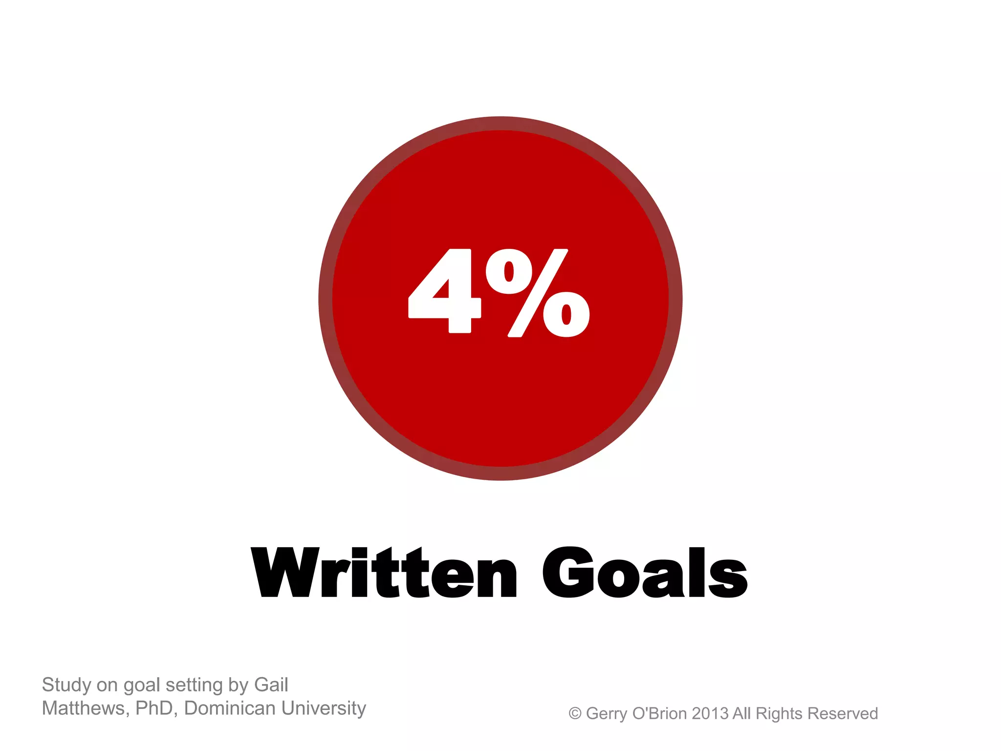 What big brands know goal setting techniques | PPTX