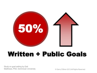 What big brands know goal setting techniques | PPTX