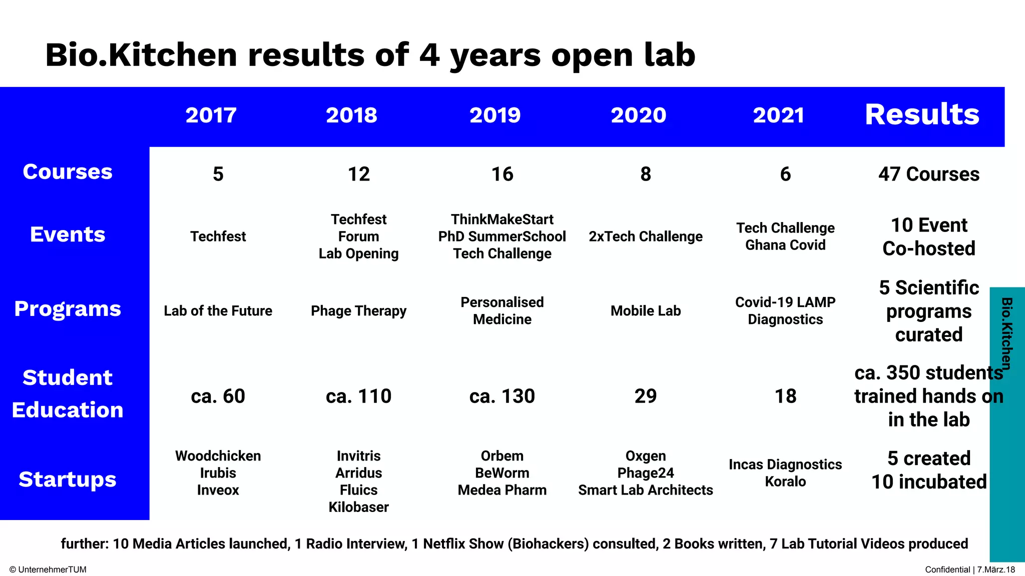 What Bio.Kitchen | PPT