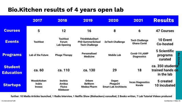 What Bio.Kitchen | PPT