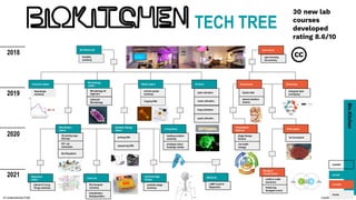 What Bio.Kitchen | PPT