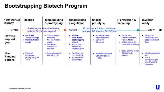 What Bio.Kitchen | PPT