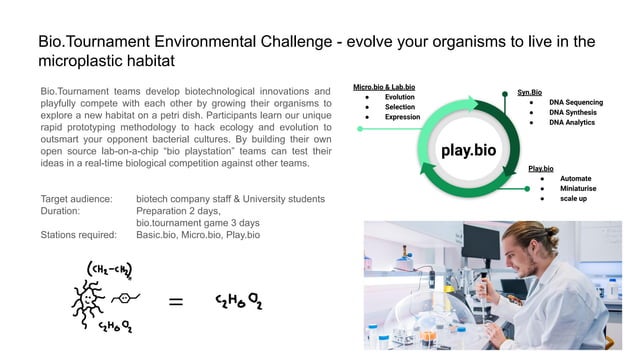 What Bio.Kitchen | PPT