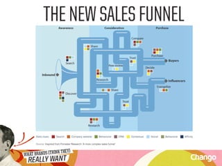 What Brands Think They Really Want - Chango | PDF