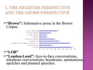 What can a corpus tell us about registers and genres douglas biber | PPT