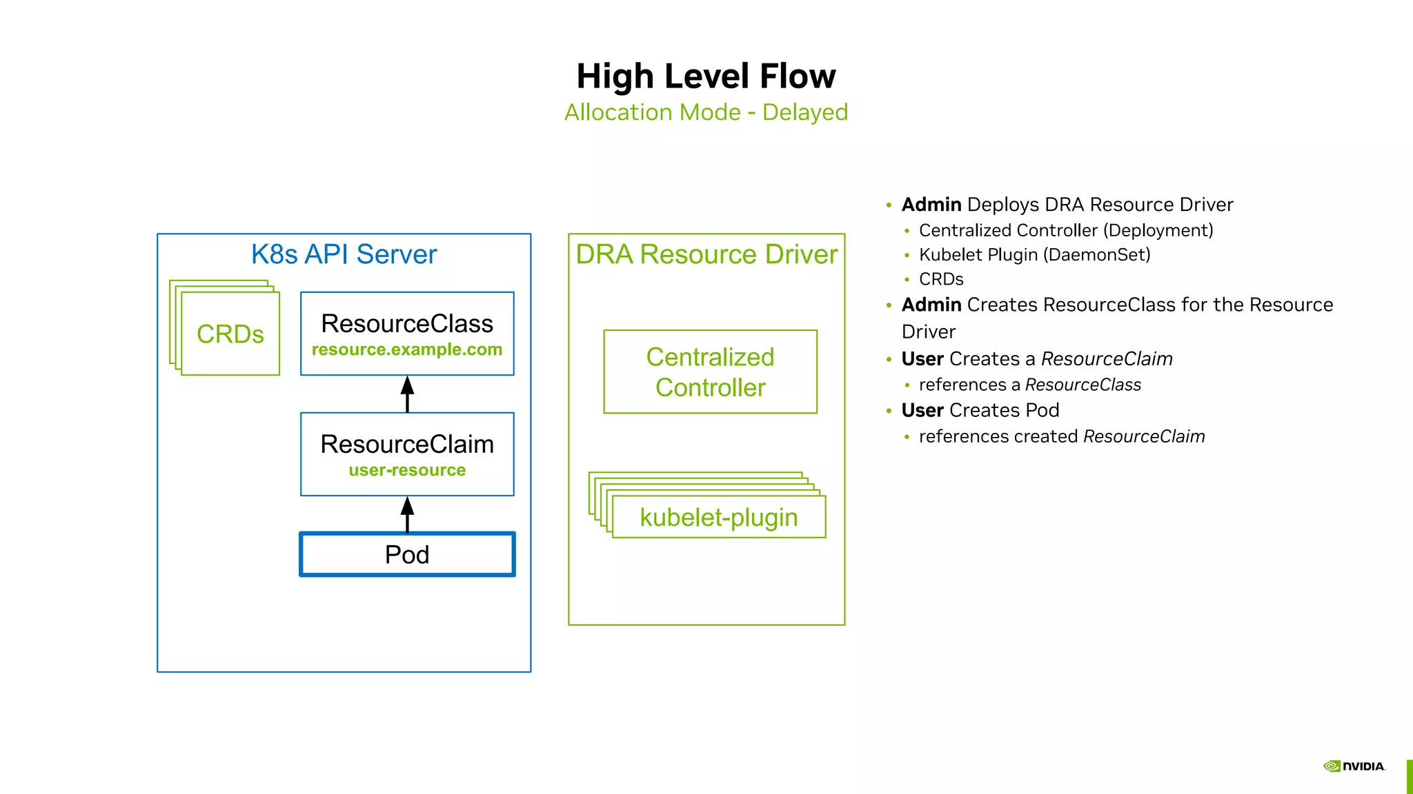 What Can I Get You? An Introduction to Dynamic Resource Allocation | PPT