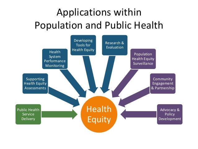What Can the Health System Do to Improve Health Equity?