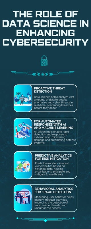 The Role of Data Science in Enhancing Cybersecurity | PDF