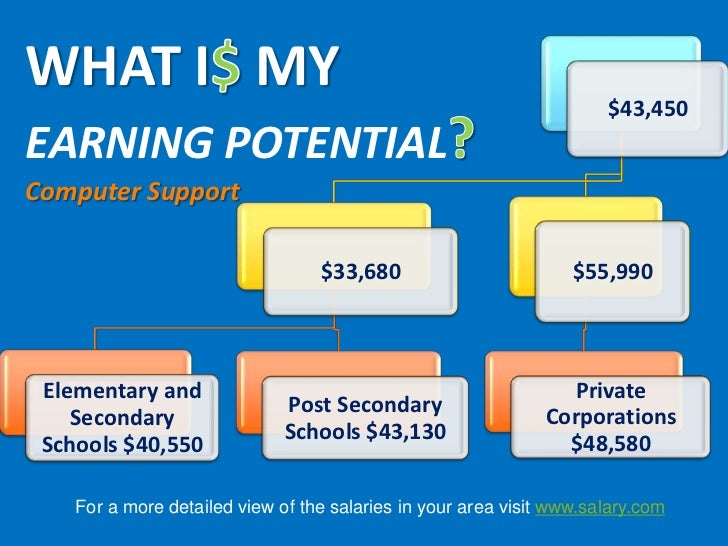 Computer Information Sciences Careers computer-information-sciences-careers