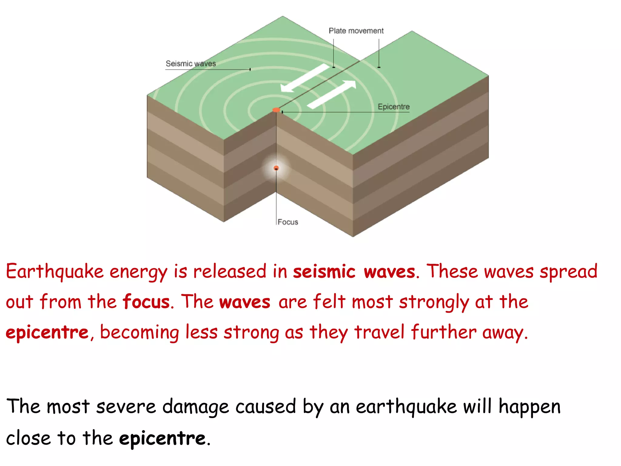 What Causes Earthquakes? | PPT