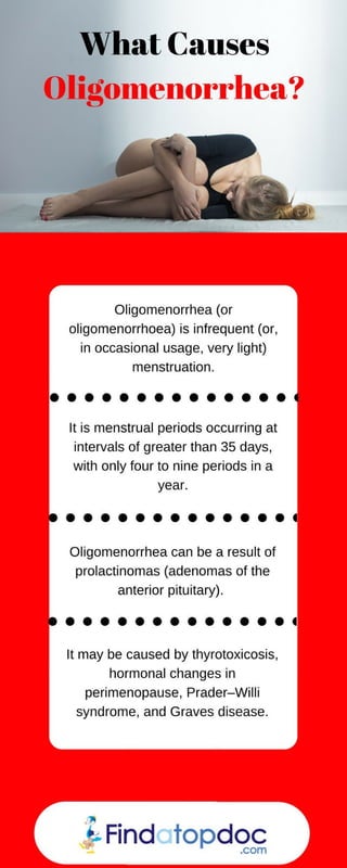 What Causes Oligomenorrhea? | PDF