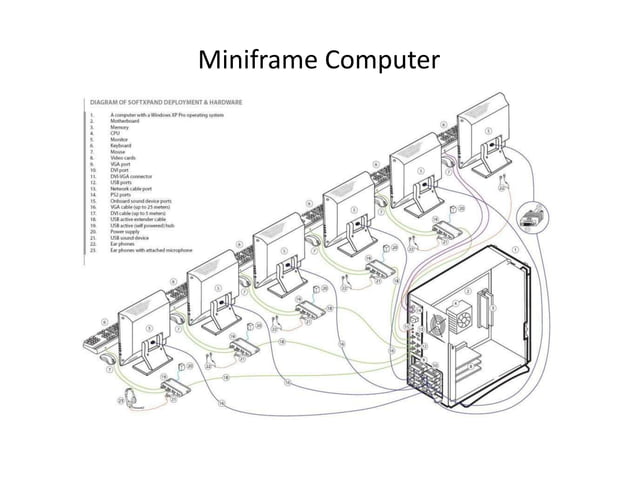 Introduction to Computer , types of computer,classification of computer ...