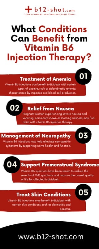 What Conditions Can Benefits from Vitamin B6 Injection Therapy.pdf