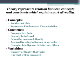 What constitutes a theoretical contribution | PPTX