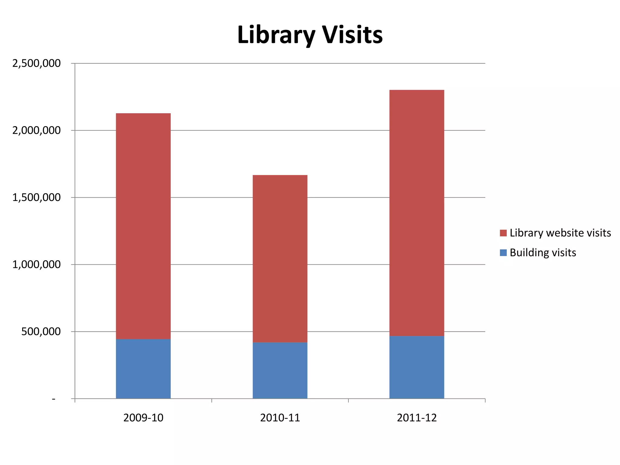 Library Annual Statistics: What counts? | PPT