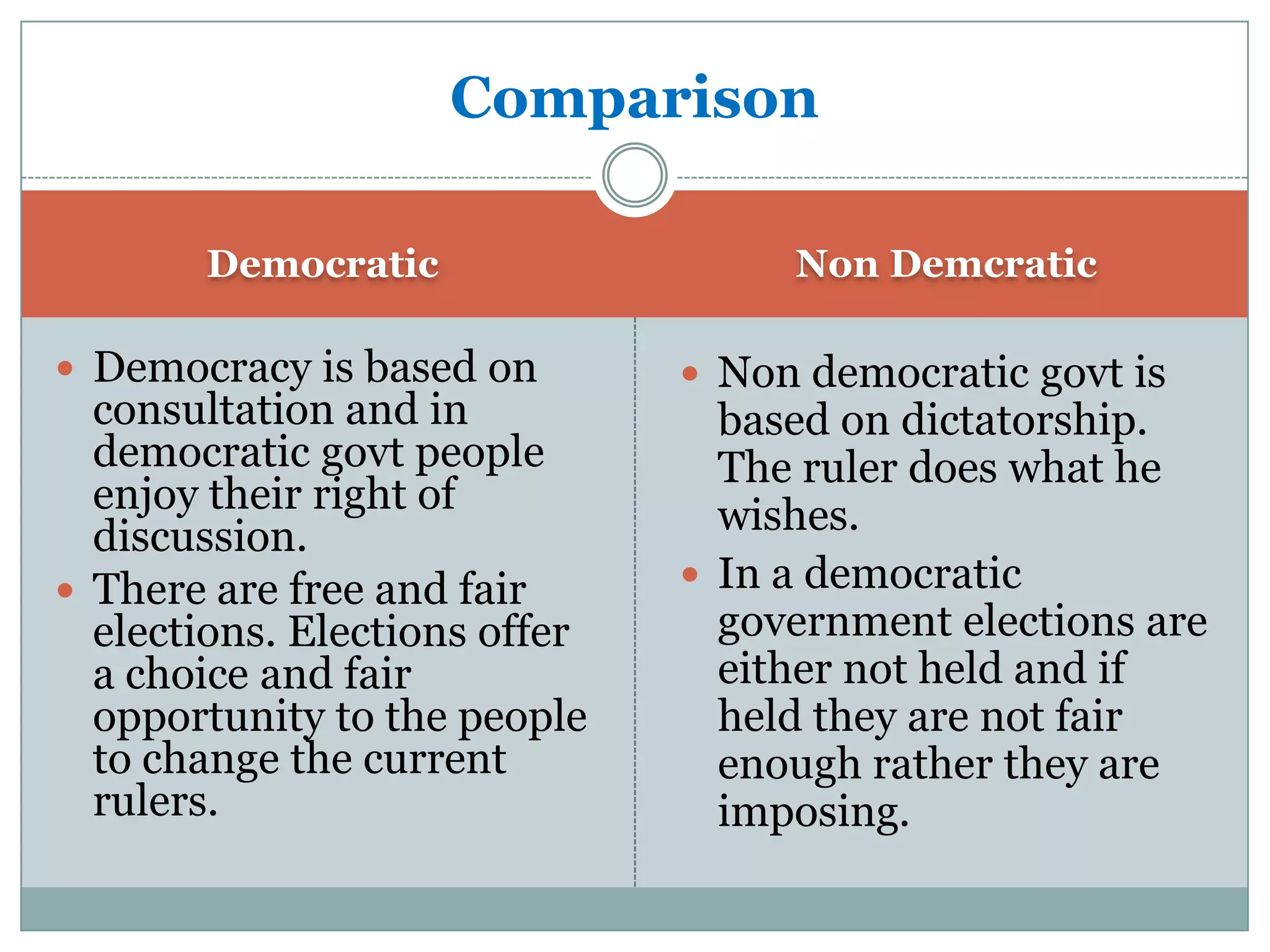 What is democracy and Why democracy? | PPTX